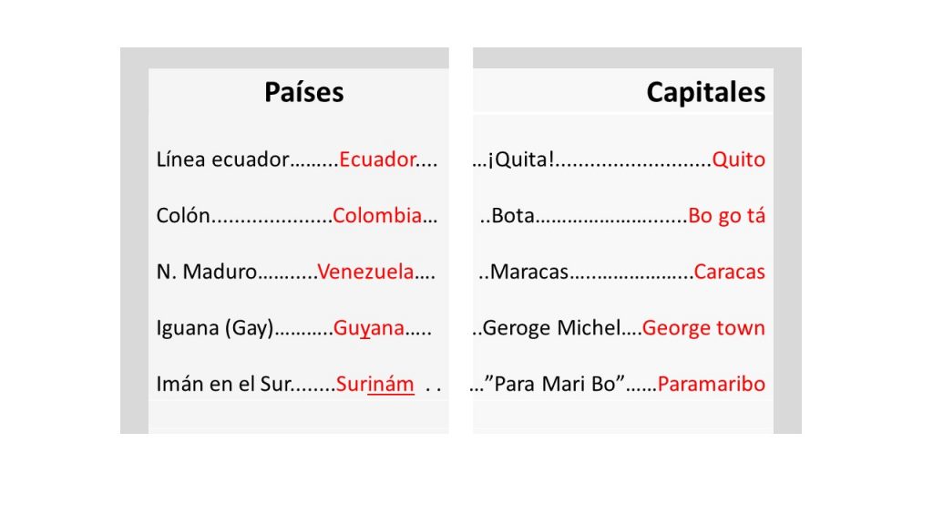 Memorizar los Países y sus capitales de América. > MemoMarket